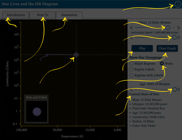 Star Lives and the HR Diagram
