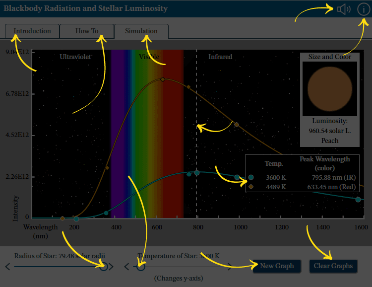 Blackbody Radiation and Stellar Luminosity